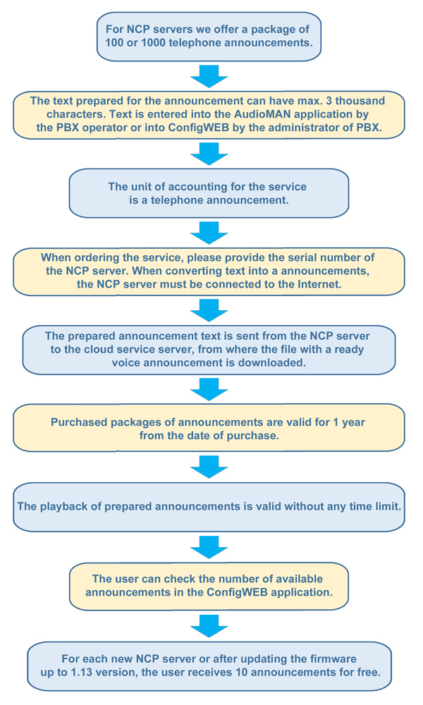 Slican NCP – Slican